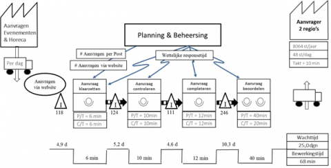 Commonly seen: incorrect wait time calculations in the VSM - Symbol
