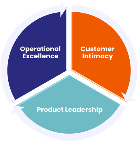 Operational Excellence - Symbol