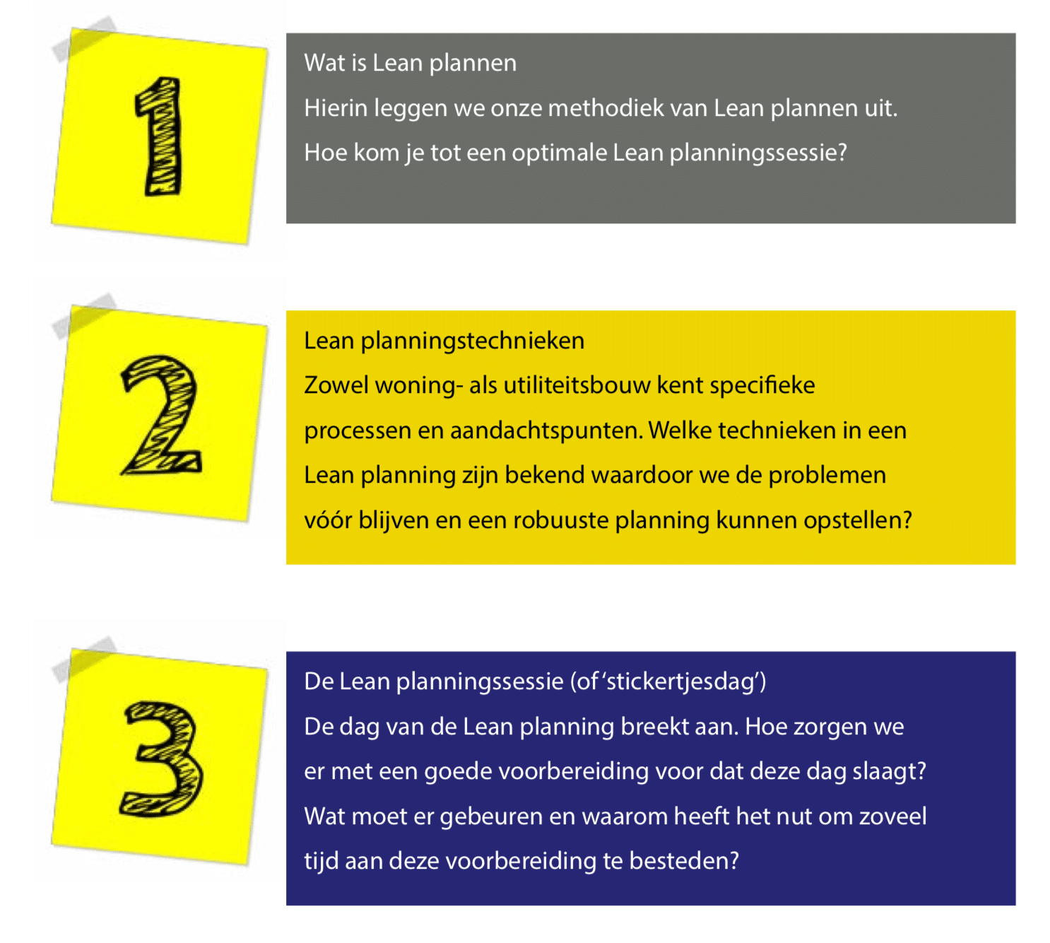 Van stickertjes plakken naar Lean planning - Symbol