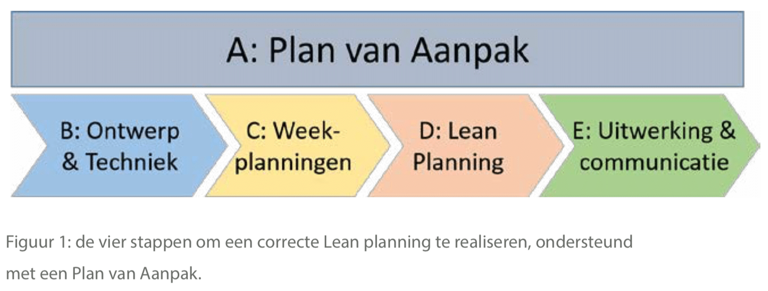 Van stickertjes plakken naar Lean planning - Symbol