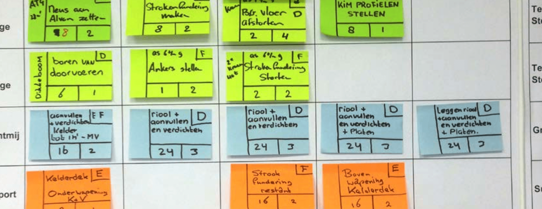 Van stickertjes plakken naar Lean planning - Symbol