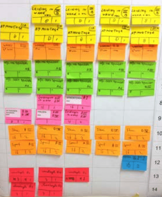 Van stickertjes plakken naar Lean planning - Symbol